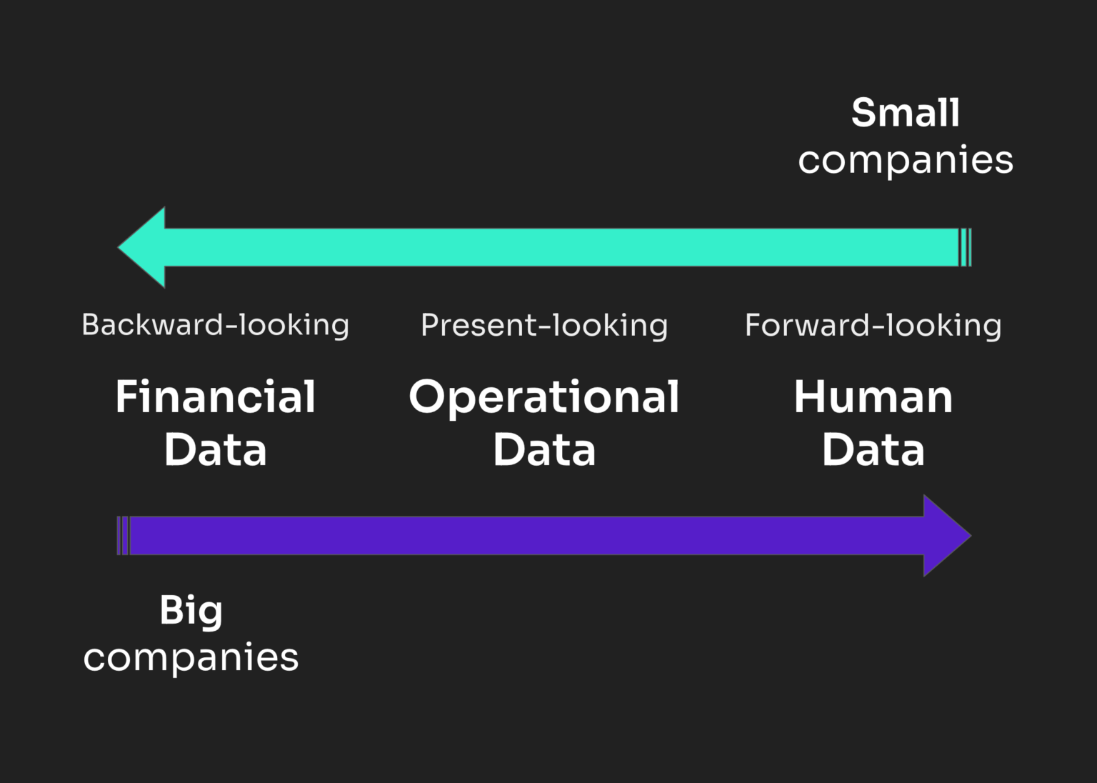 Forward-looking data – Part II – Nobrainer Universe
